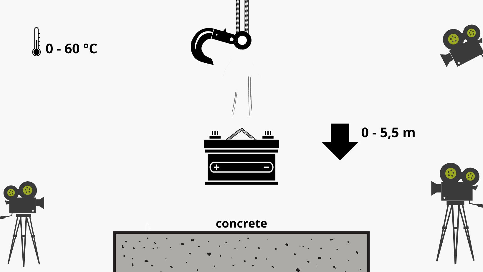 Drop Test - Green Testing Lab